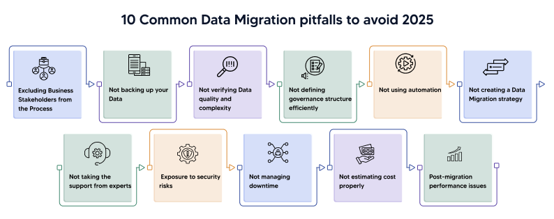 Data Migration Challenges and how to solve them in 2025